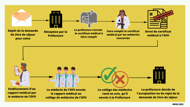 Titre de séjour pour soins (étranger malade) : conseils et explications ...